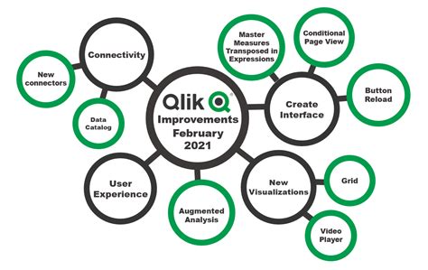 Qlikview Prod What Is Qlikview Learn Qlikview