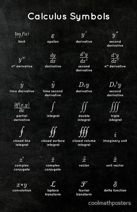 Calculus Symbols Posters By Coolmathposters Redbubble