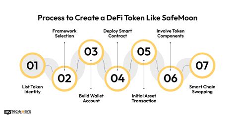 How To Create A Defi Token Like Safemoon In 2025