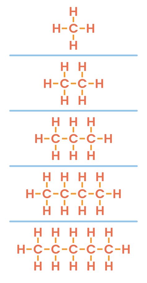 Alkanes