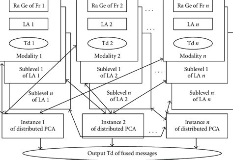 Generic Multiagent Scaled Architecture Of The Fusion Engine For Cpn