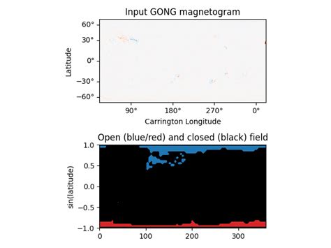 open closed field map — sunkit magex 1 1 0 documentation