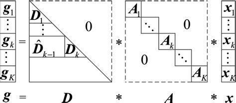 Block Matrix Based On Qr Decomposition Extended Form Download Scientific Diagram