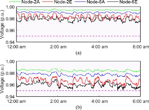 Figure 12 From Artificial Neural Network Based Autonomous Demand Response Controller For