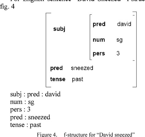 Lexical Functional Grammar Semantic Scholar