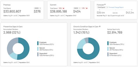 Health Analytics Allied Advisors Group