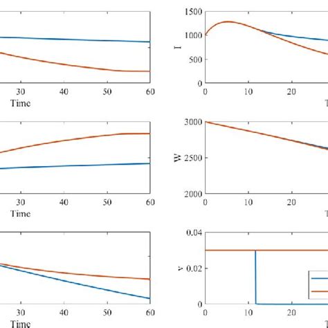 Optimal Control And Corresponding States For The Combined Objective Download Scientific Diagram