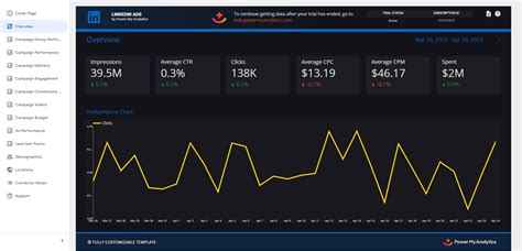 LinkedIn Ads Data Connectors Automate Your Marketing Data