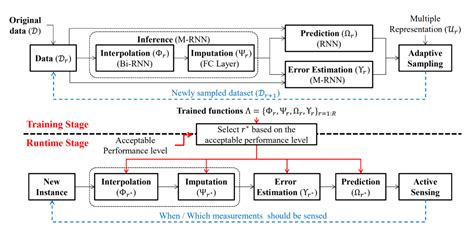 AutoML Powering The New Human Machine Learning Ecosystem Van Der Schaar Lab