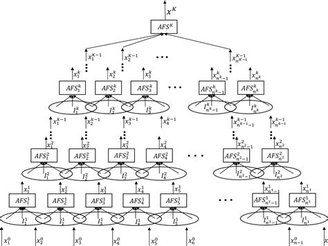 Figure 1 From Deep Convolutional Fuzzy Systems Of Stock Value