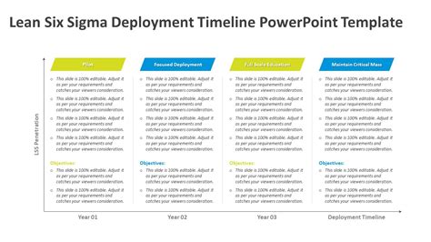Lean Six Sigma Deployment Timeline Powerpoint Template