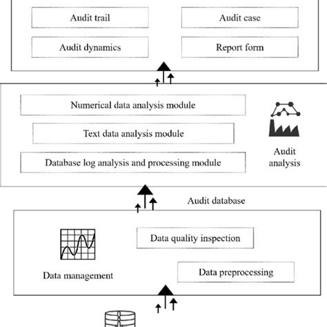 Functional Structure Diagram Of Intelligent Audit System Based On Download Scientific Diagram