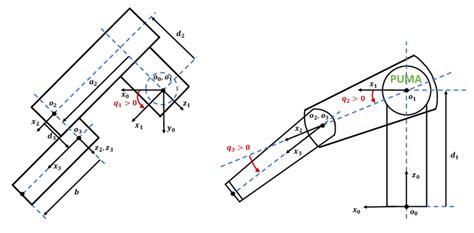 Schematics Of A Three Link Three Dof Puma500 Robot The Robot Link