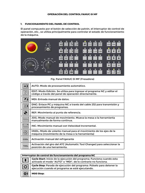 Control Fanuc 0imf Pdf Cambiar