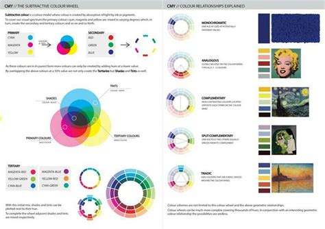 The Subtractive Color Wheel Subtractive Color Relationship Diagram Color