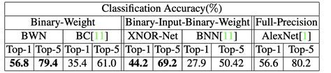 xnor net — quanoview 0 01 documentation