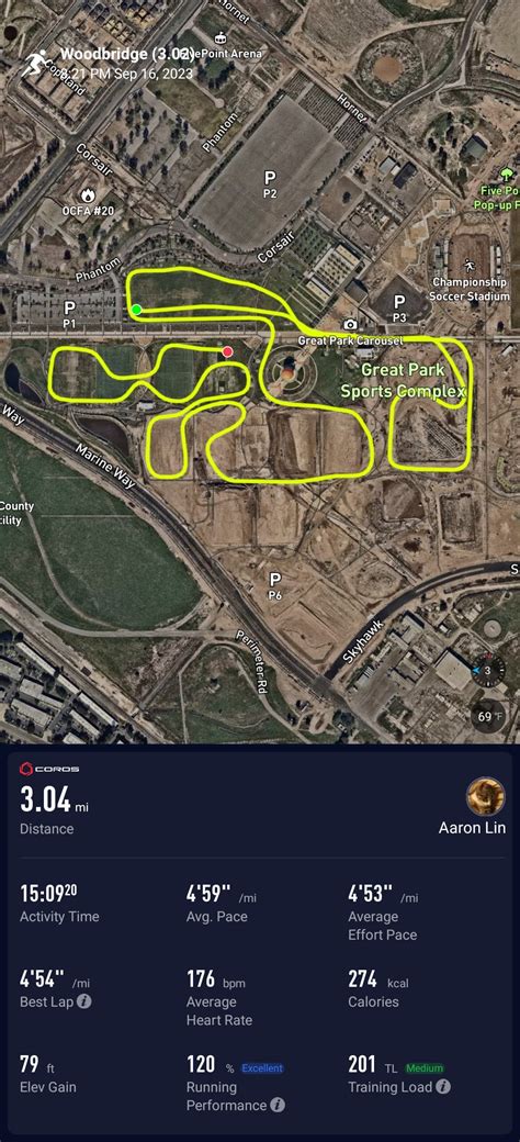 Race Predictor Rcoros