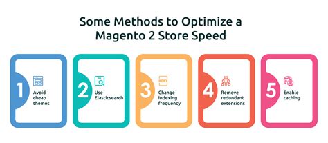 Helpful Speed Optimization Tips For Magento GetDevDone Blog