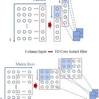 Schematic Diagram Of Convolution Mode Download Scientific Diagram