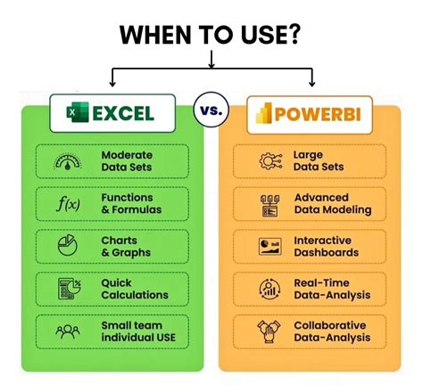 Himanshu Meshram On Linkedin Dataanalysis Excel Powerbi