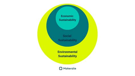 Sustainable Development Model