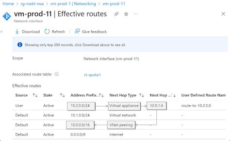 The Network Times Nva Part Iv Nva Redundancy With Azure Internal Load Balancer