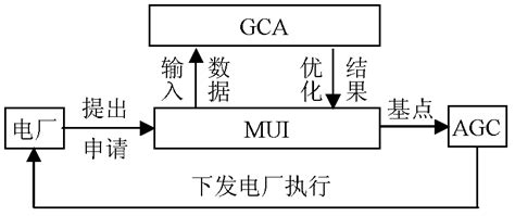 Intraday Dispatching Optimization Method Eureka Patsnap