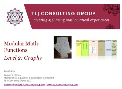 Modular Math Functions Packet Levels 1 To 6 Teaching Resources