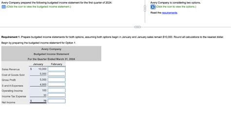 Solved Data Tableoption 1 Is To Increase Advertising By