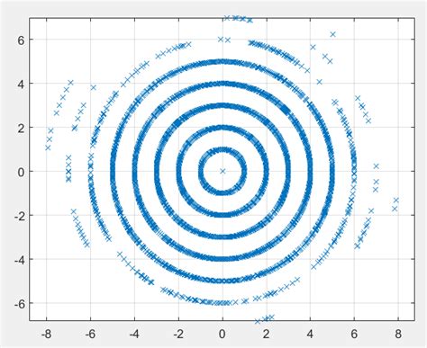 DSP Puzzle Advanced Signal Forensics Complex Time Domain Signal Signal Processing Stack