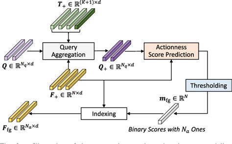Figure 3 From Zero Shot Temporal Action Detection By Learning