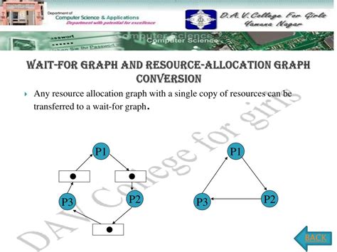 Ppt Deadlock Prevention Avoidance And Detection Powerpoint