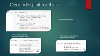 OOP Concepts In Python Programming Language PPTX