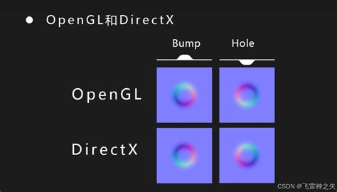 Ue5的opengl法线贴图ue5 Opengl Csdn博客