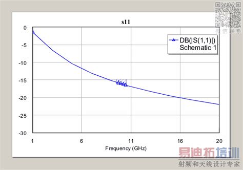 How Is Optimizer Cost Function Determined Awr Microwave Office 教程