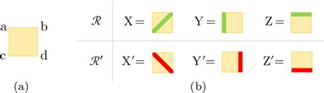 Figure 2 From Majorana Qubit Codes That Also Correct Odd Weight Errors Semantic Scholar