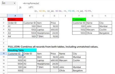 How To Full Join Two Tables In Google Sheets
