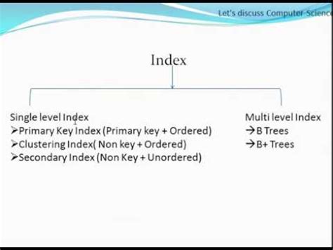 Database Indexing Primary Secondary And Clustering Index YouTube
