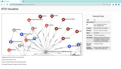 Solved Examine This STIX File In The Visualizer Course Hero Solved Examine This STIX