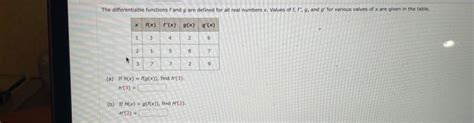 solved the differentiable functions f and g are defined for