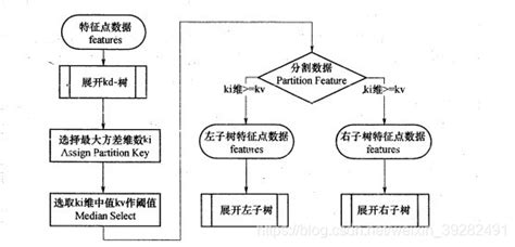 kdtree个人学习总结 bbf算法实现 csdn博客