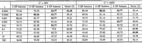 Table Xi From Power Transformer Fault Classification Based On Dissolved Gas Analysis By