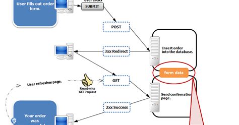 Tech With Tim Django Tutorial Simple Forms