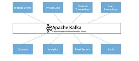A Comprehensive Overview Of Apache Kafka Inrhythm