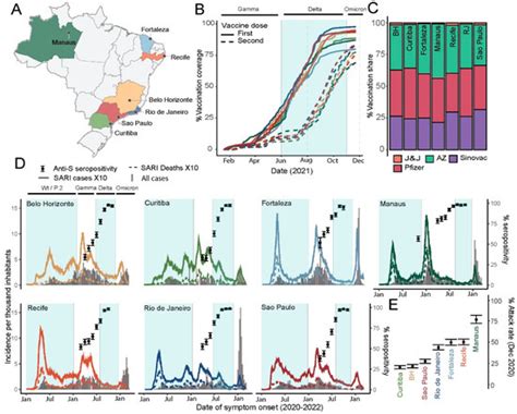 Vaccines Free Full Text Predicting Sars Cov 2 Variant Spread In A
