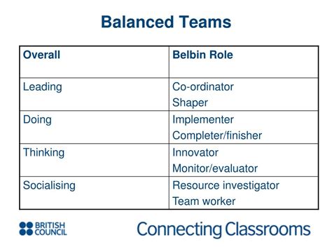 Ppt Team Building And Motivation Powerpoint Presentation Free