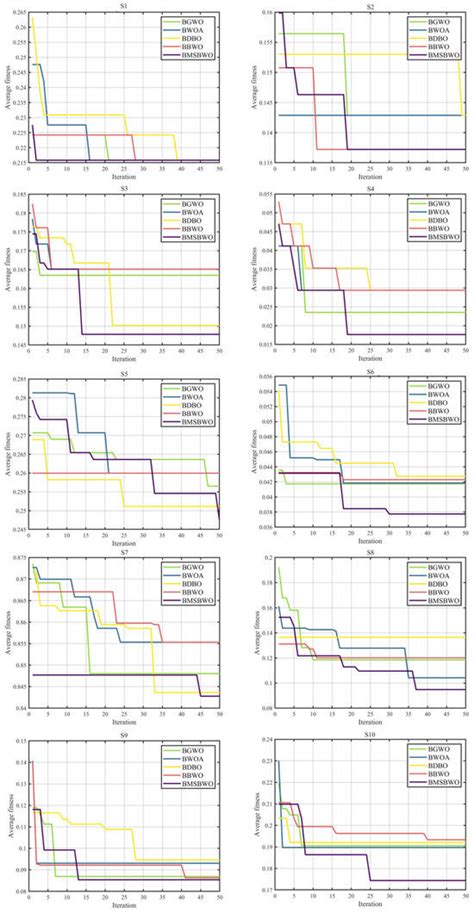 MSBWO A Multi Strategies Improved Beluga Whale Optimization Algorithm For Feature Selection