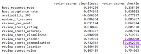 GitHub Aldosilesp Airbnb Analysis