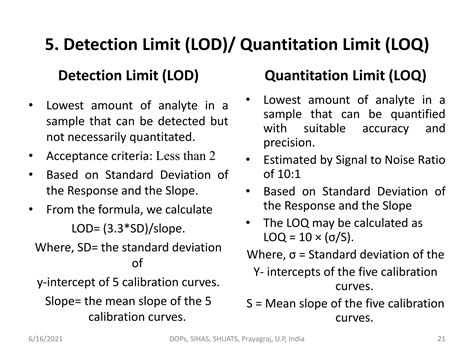 Analytical Method Development And Validation Of Uv Visible Spectroscopy