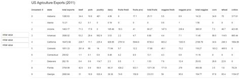 How Do I Move Table To The Middle Of The Webpage In Python Dash